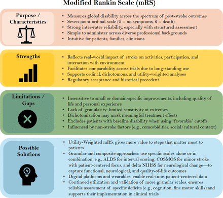 Is the modified Rankin Scale still the right endpoint for ...