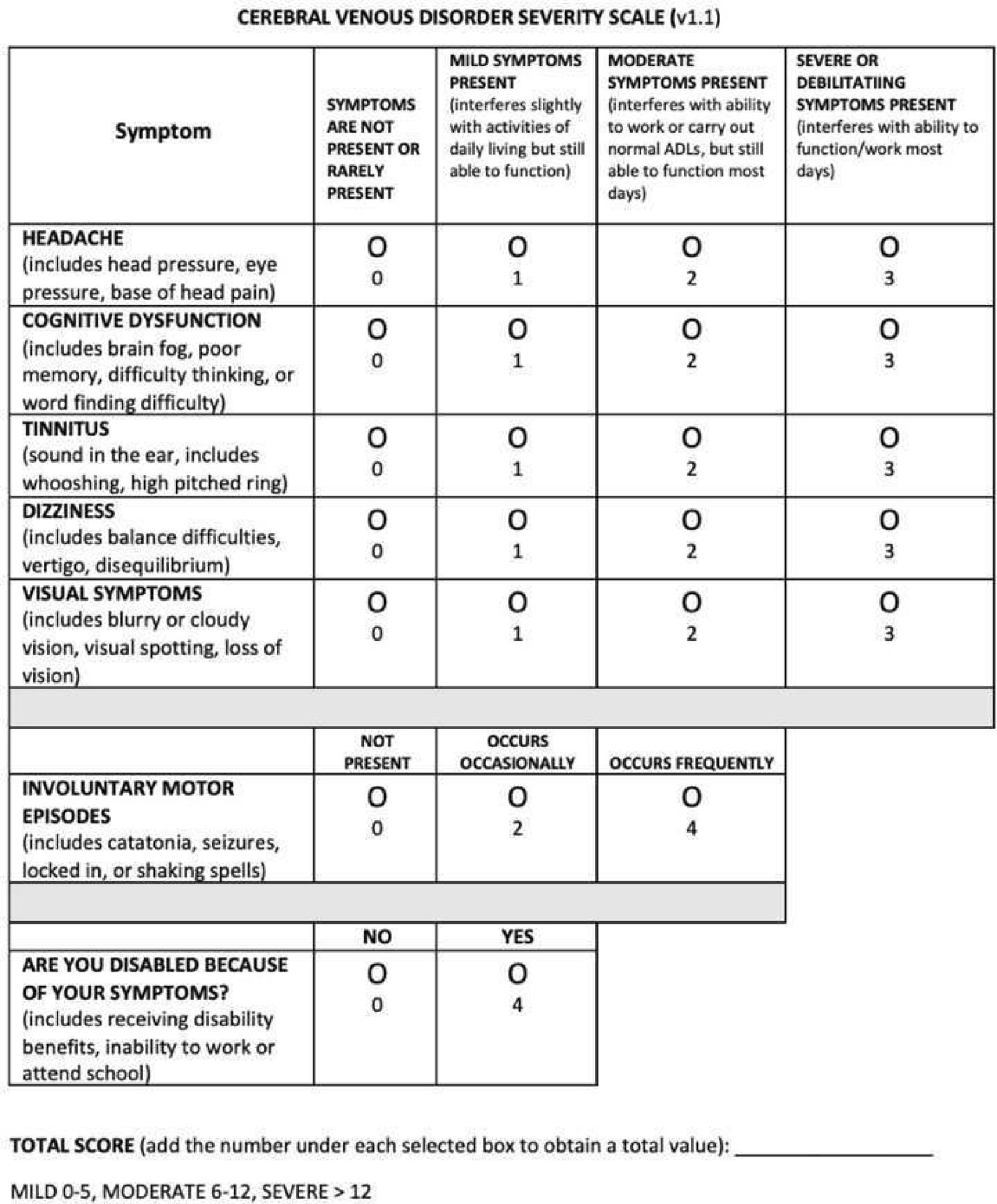 The Cerebral Venous Disorders Severity Scale | Journal of ...