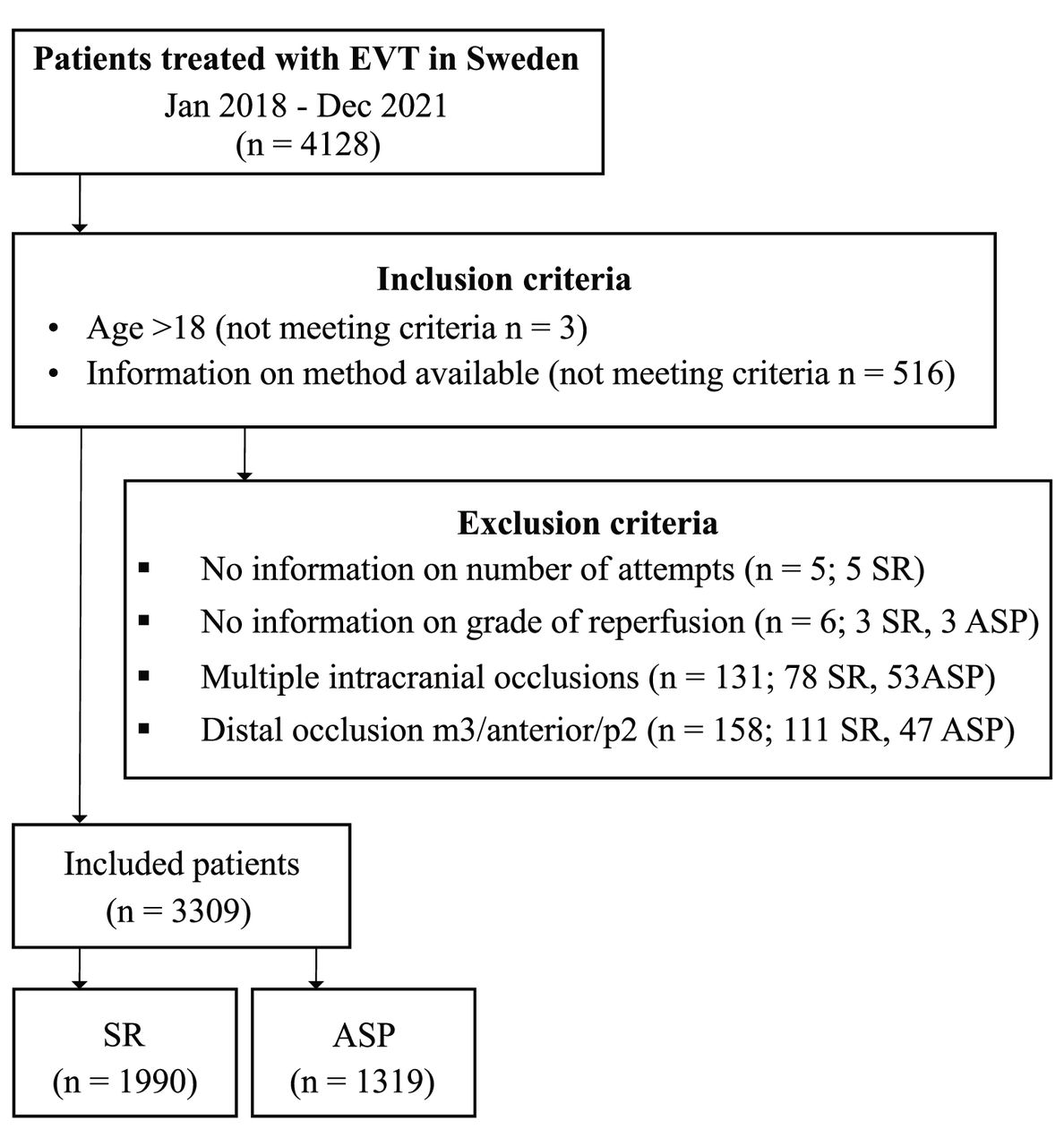 Stent retriever versus aspiration based thrombectomy: impact on first ...